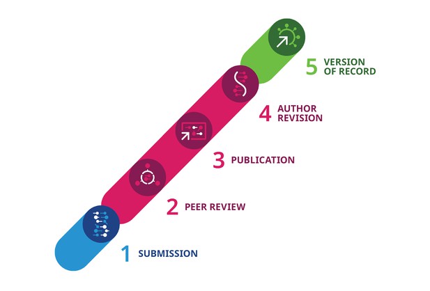 eLife’s New Model: Changing the way you share your research | Inside ... eLife’s New Model: Changing the way you share your research | Inside ...