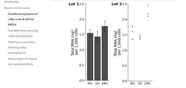 Reproducible Document Stack Towards A Scalable Solution For Reproducible Articles Labs Elife