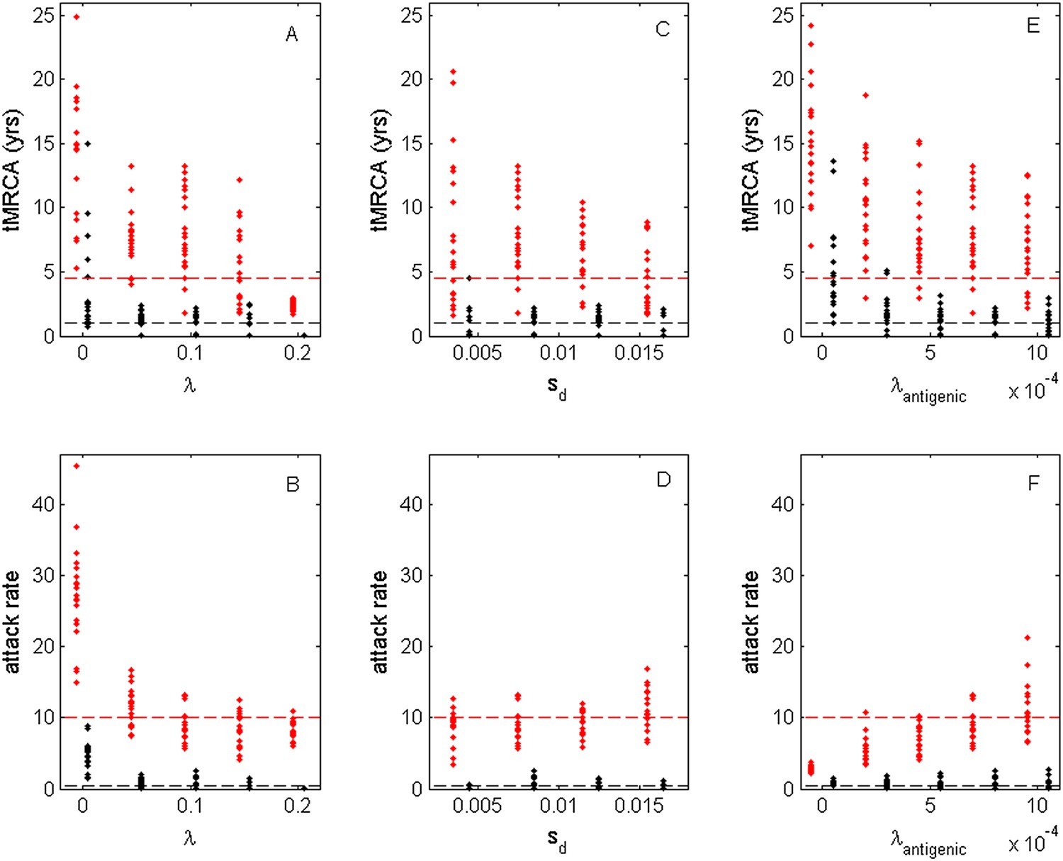 Figures And Data In The Effects Of A Deleterious Mutation Load On