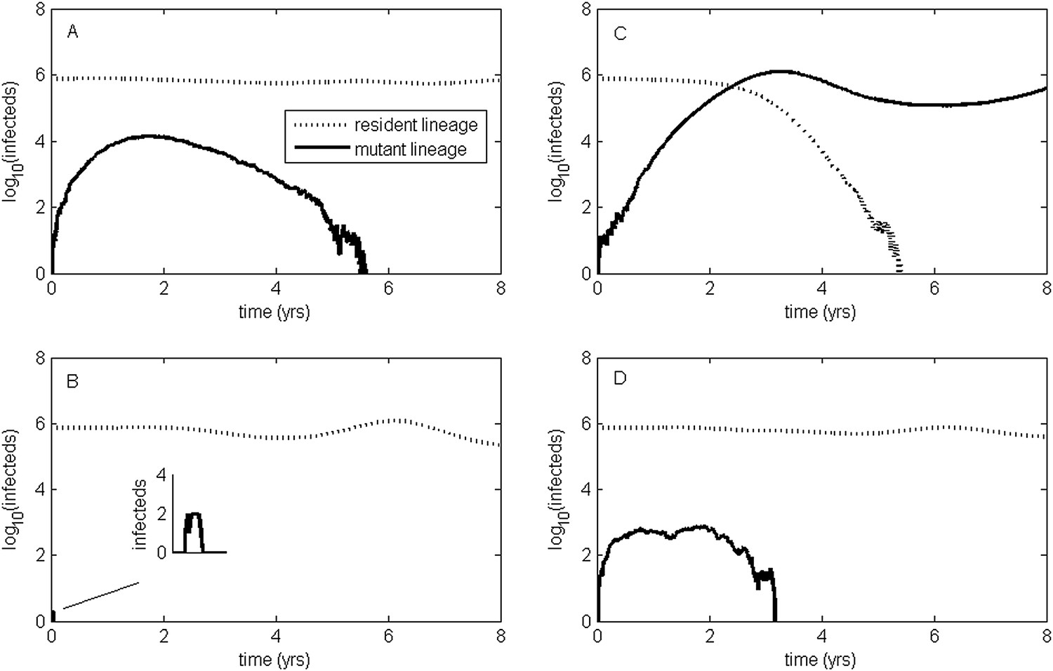 Figures And Data In The Effects Of A Deleterious Mutation Load On
