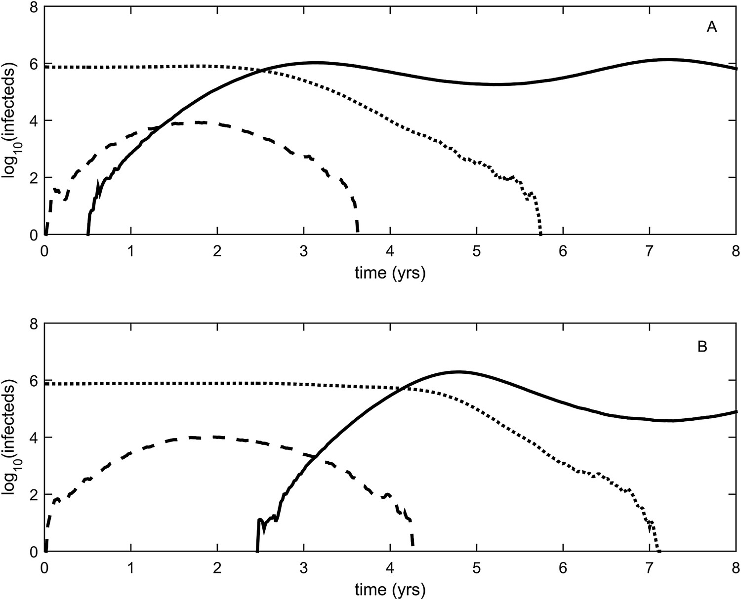 Figures And Data In The Effects Of A Deleterious Mutation Load On