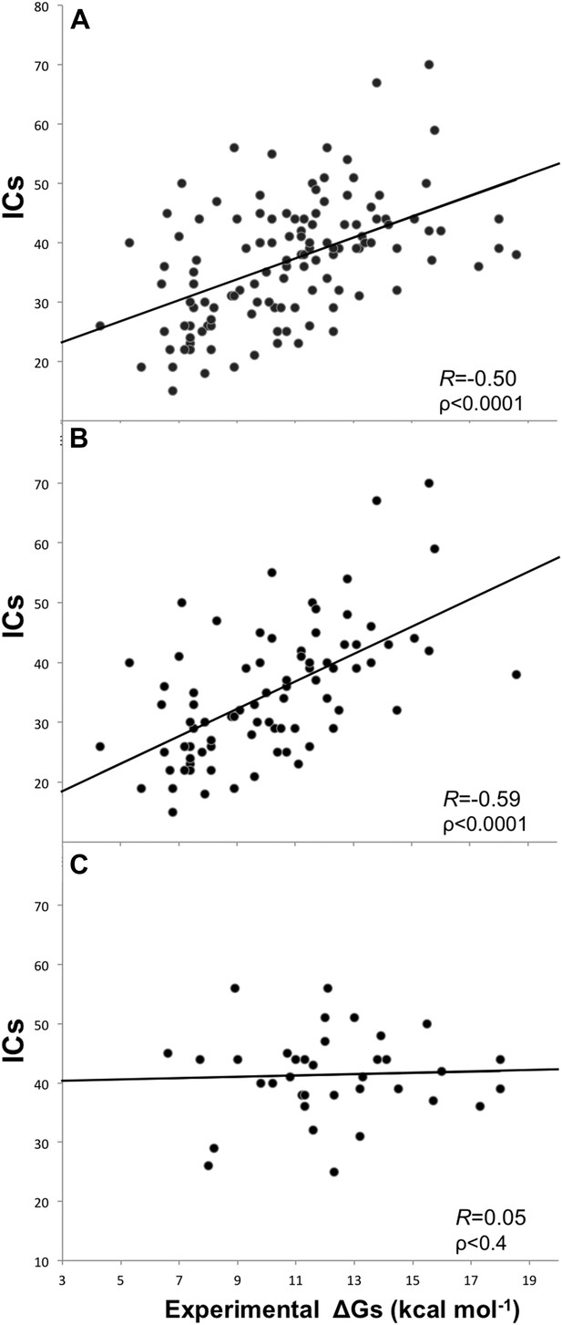 Contacts Based Prediction Of Binding Affinity In Protein Protein