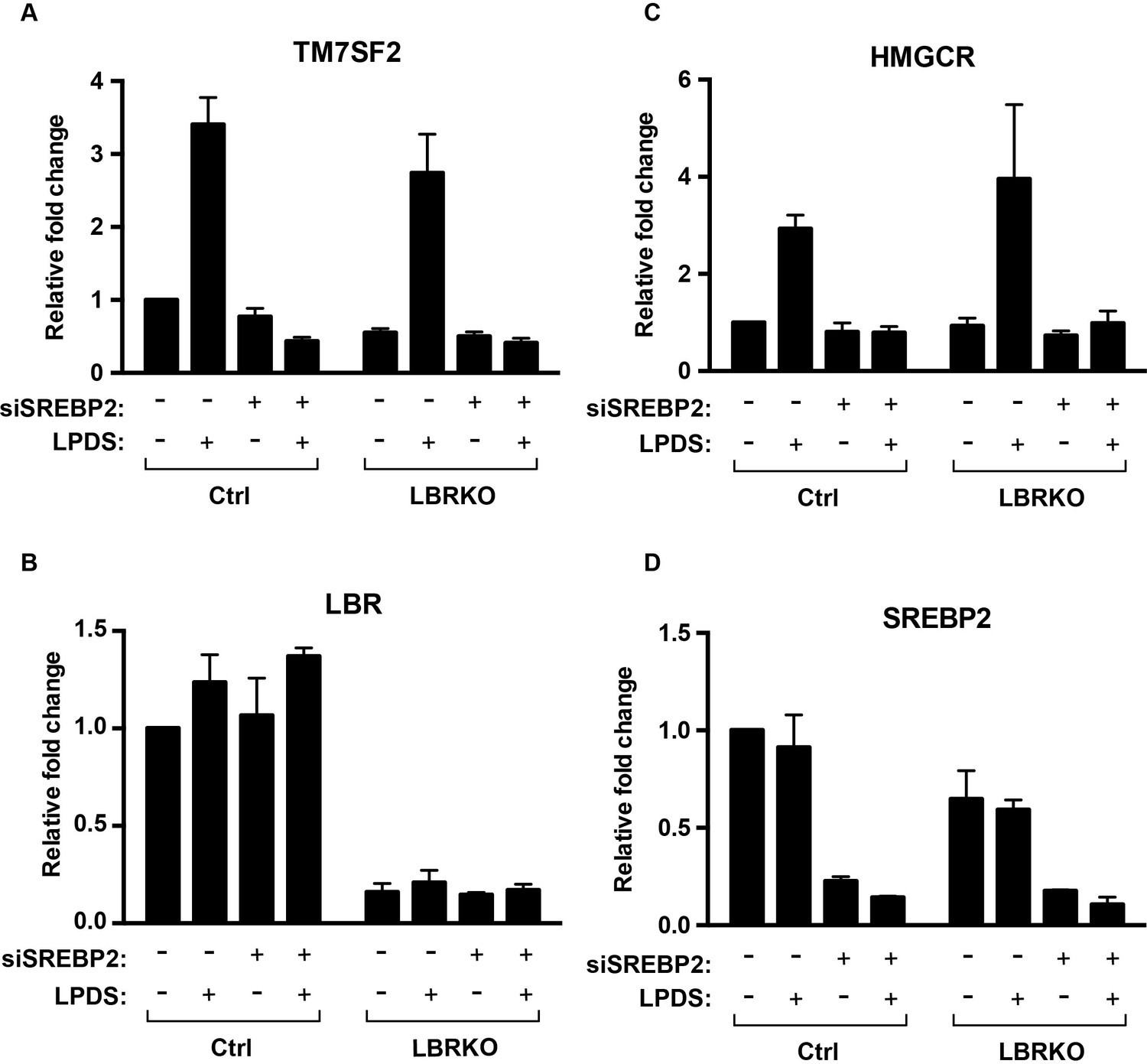 Figures And Data In The Lamin B Receptor Is Essential For Cholesterol Synthesis And Perturbed By