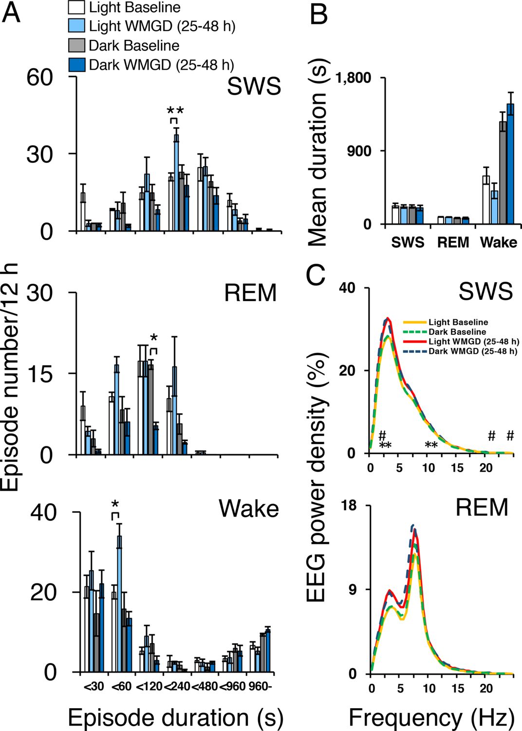 Chemogenetic inhibition of the medial prefrontal cortex reverses the ...