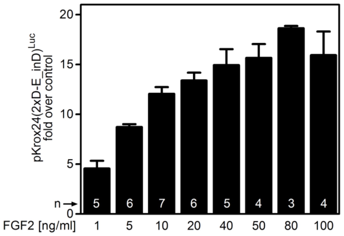 Figures And Data In One Reporter For In Cell Activity Profiling Of