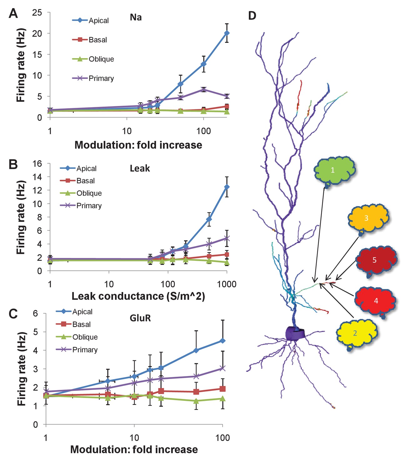 Figures And Data In Synaptic Input Sequence Discrimination On Behavioral Timescales Mediated By