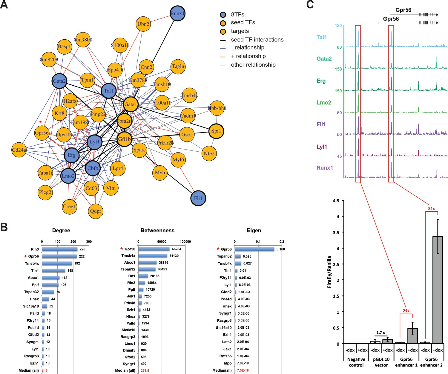 Figures And Data In Single Cell Transcriptomics Reveals A New Dynamical