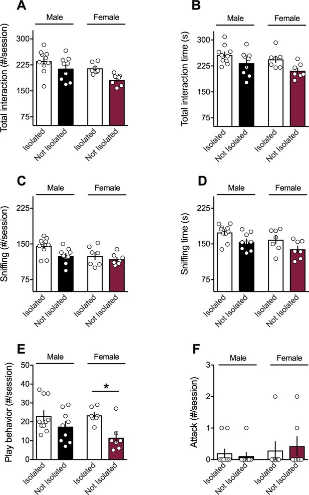 Figures And Data In Sex Dependent Effects Of In Utero Cannabinoid