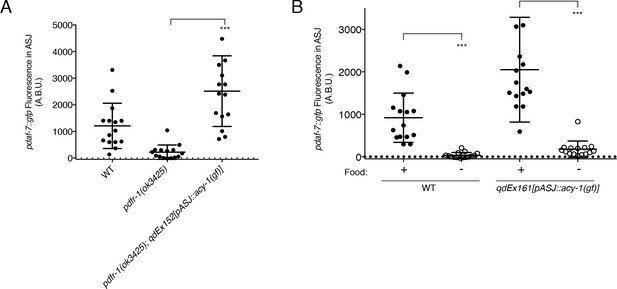 Pdf 1 Neuropeptide Signaling Regulates Sexually Dimorphic Gene