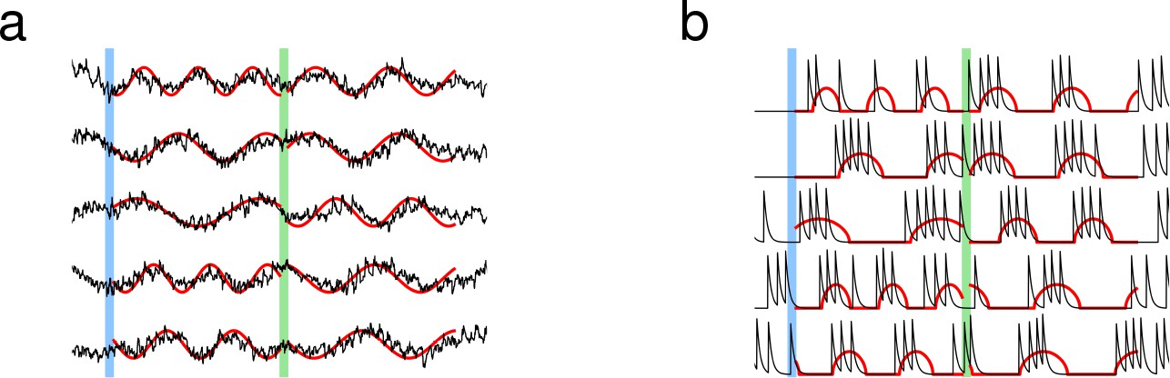 Figures And Data In Learning Recurrent Dynamics In Spiking Networks ELife