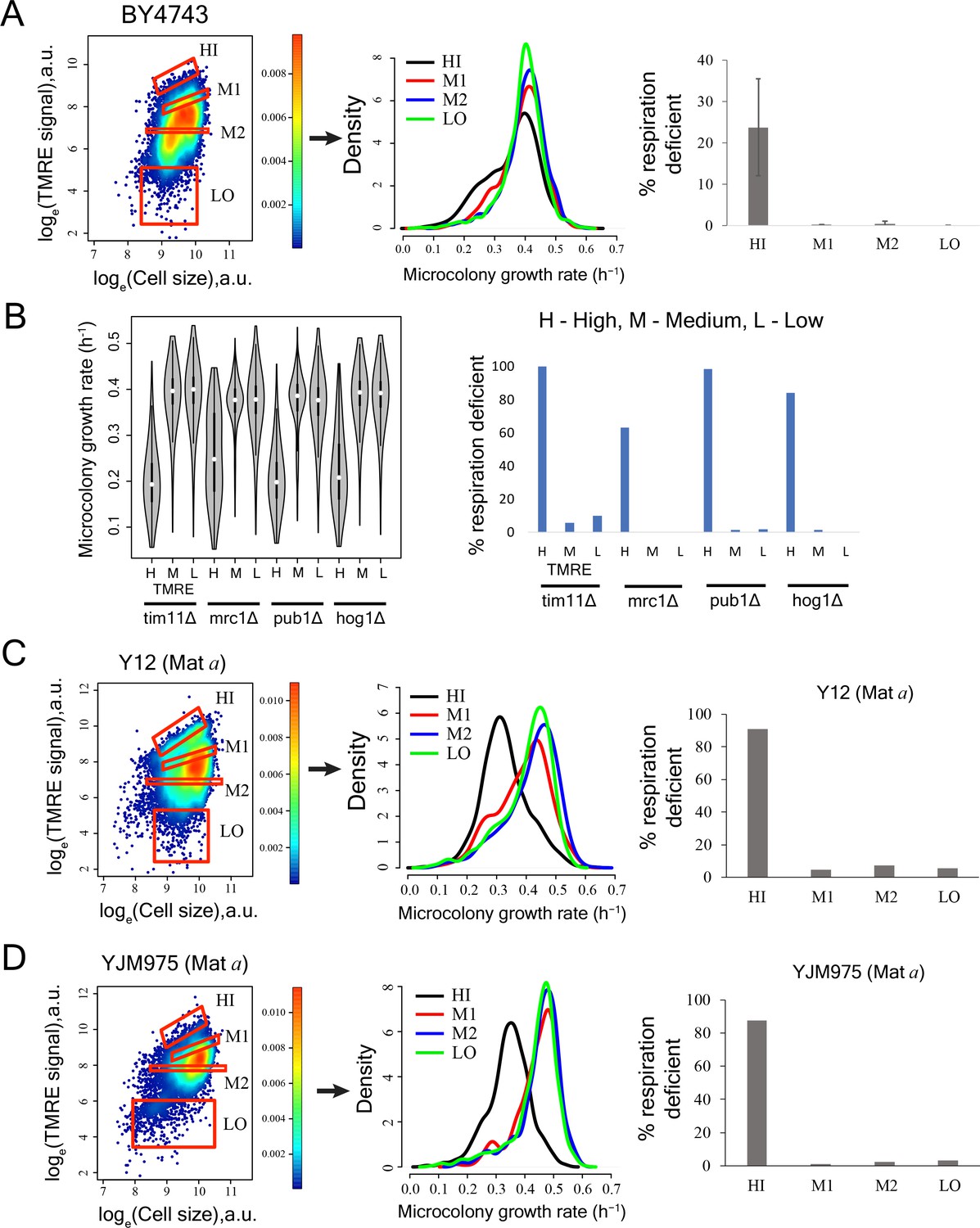 Figures And Data In Single Cell Functional Genomics Reveals The