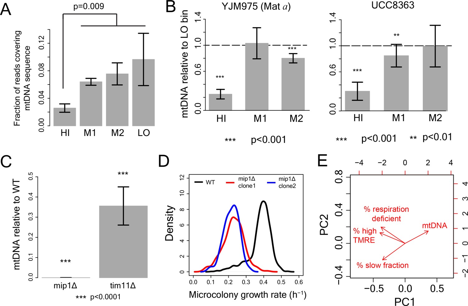 Figures And Data In Single Cell Functional Genomics Reveals The