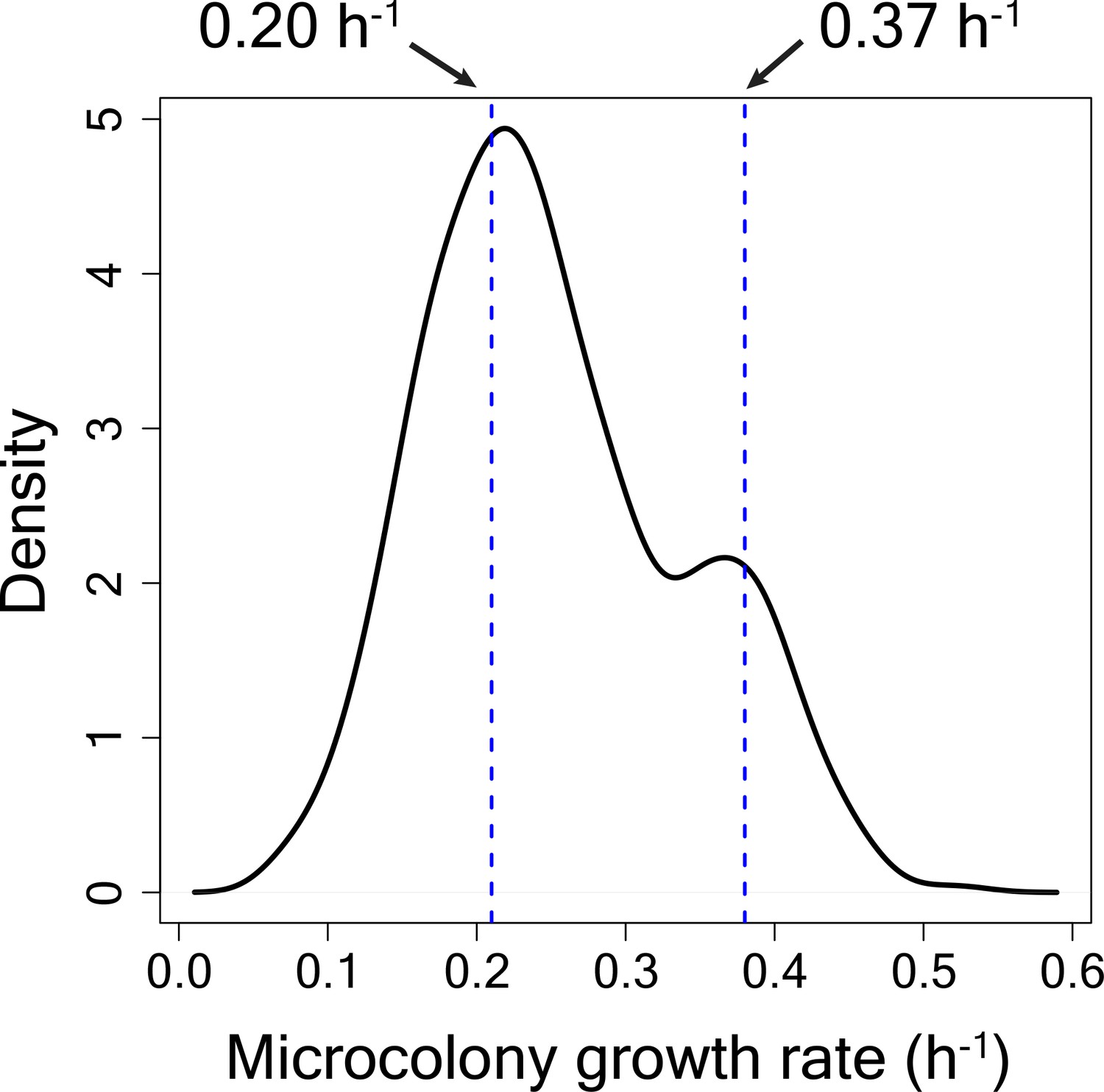 Figures And Data In Single Cell Functional Genomics Reveals The