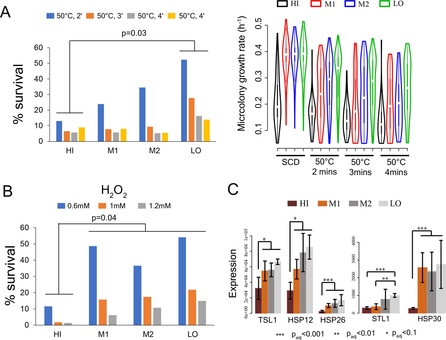 Figures And Data In Single Cell Functional Genomics Reveals The