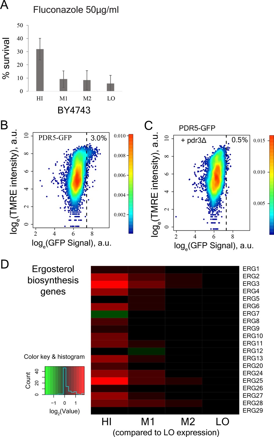 Figures And Data In Single Cell Functional Genomics Reveals The