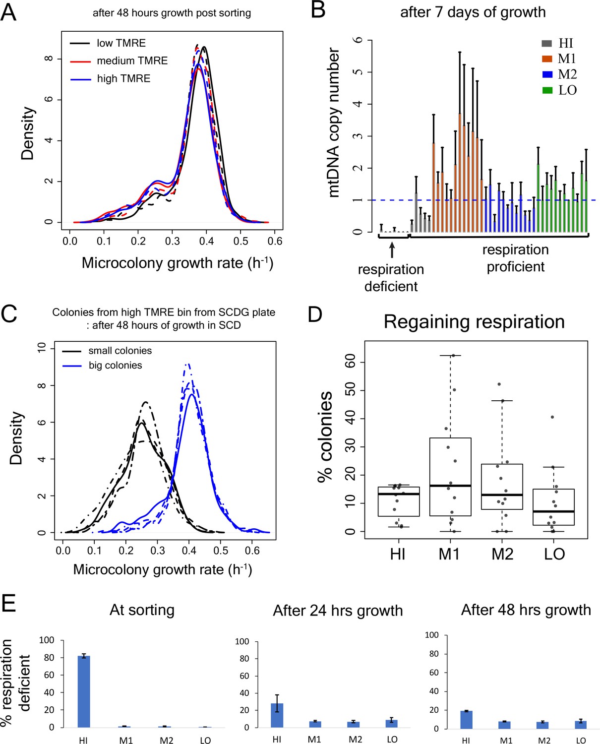 Figures And Data In Single Cell Functional Genomics Reveals The