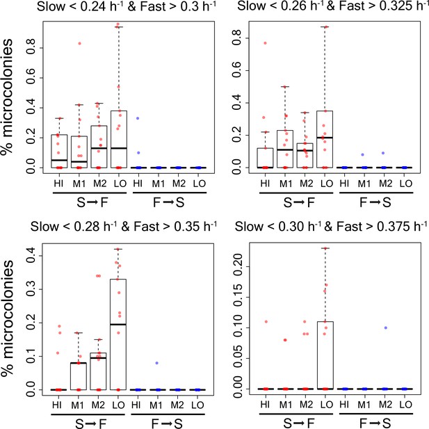 Figures And Data In Single Cell Functional Genomics Reveals The