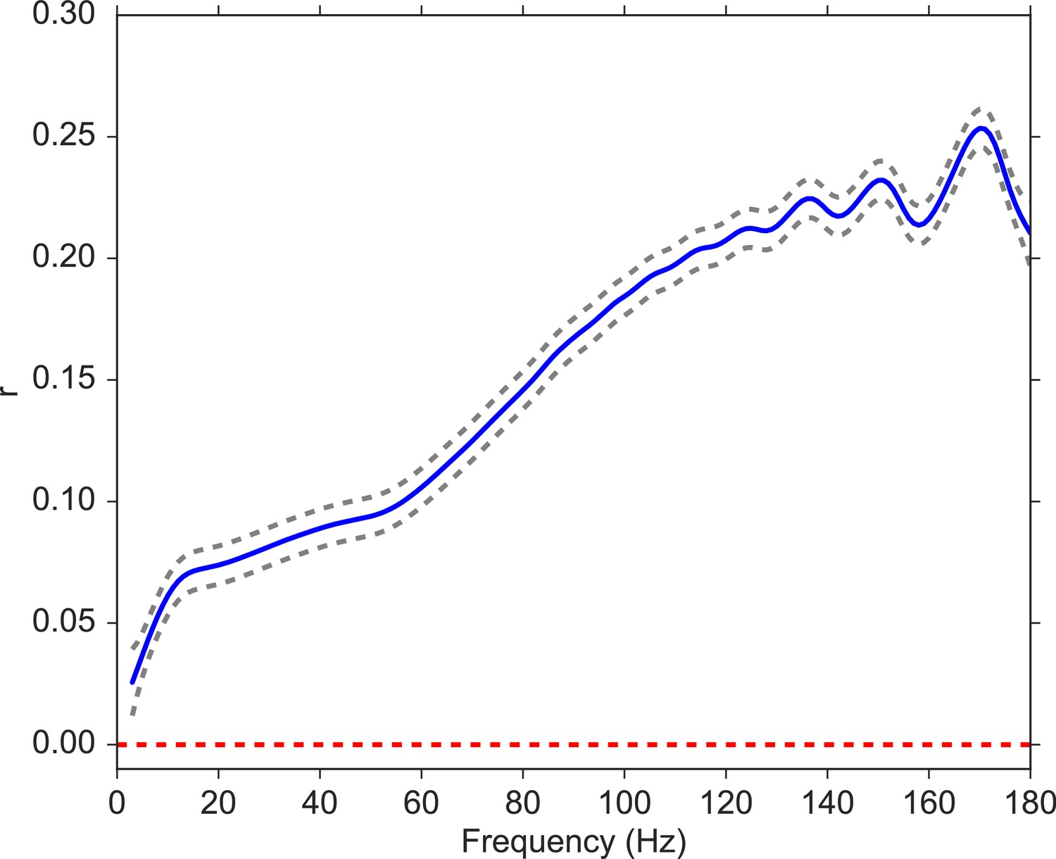 Figures And Data In Multivariate Stochastic Volatility Modeling Of Neural Data Elife