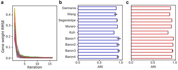 Figures and data in Self-assembling manifolds in single-cell RNA ... Figures and data in Self-assembling manifolds in single-cell RNA ...