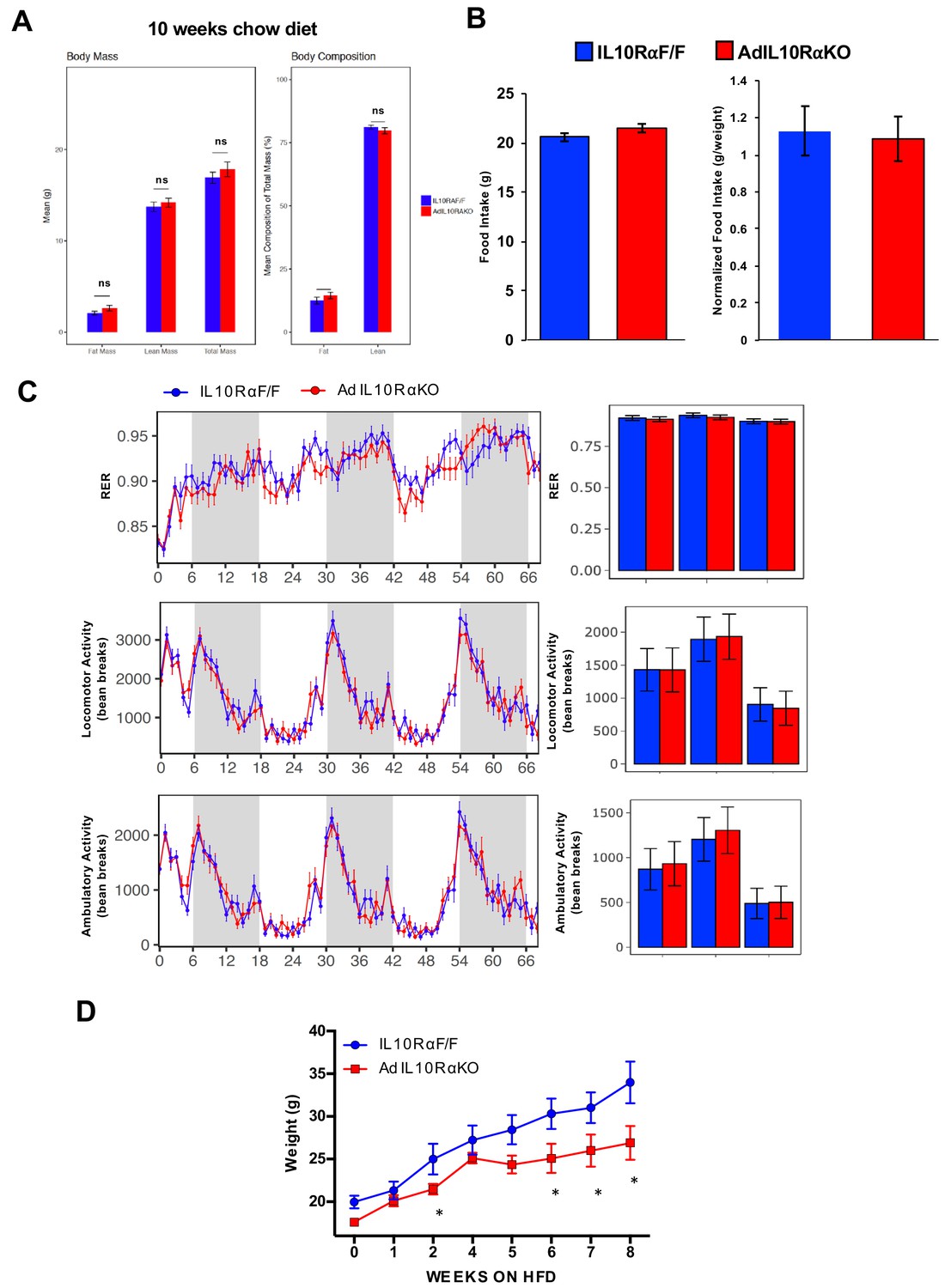 Figures And Data In Single Cell Analysis Reveals Immune Cell Adipocyte