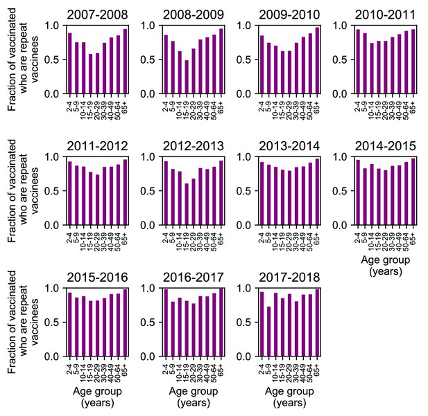 Figures And Data In Earliest Infections Predict The Age Distribution Of