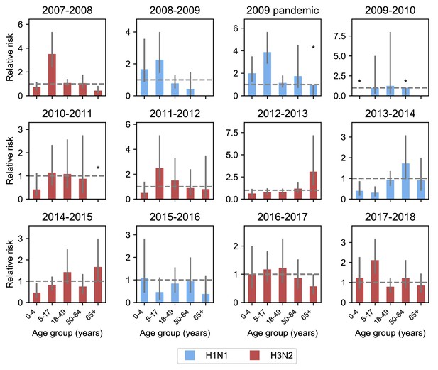 Figures And Data In Earliest Infections Predict The Age Distribution Of