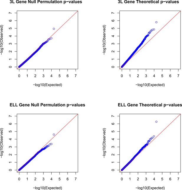 Figures and data in Pan-mammalian analysis of molecular constraints ...