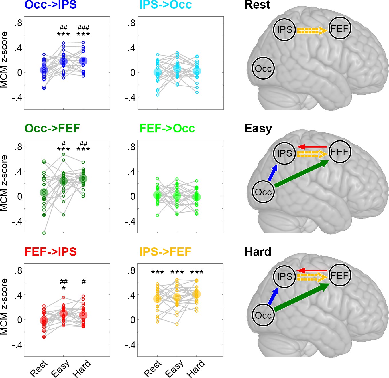 Reconfiguration Of Functional Brain Networks And Metabolic Cost