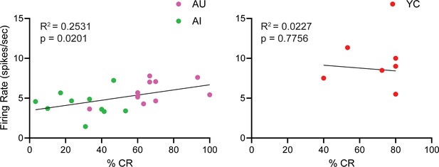 Figures And Data In Persistent Firing In Lec Iii Neurons Is