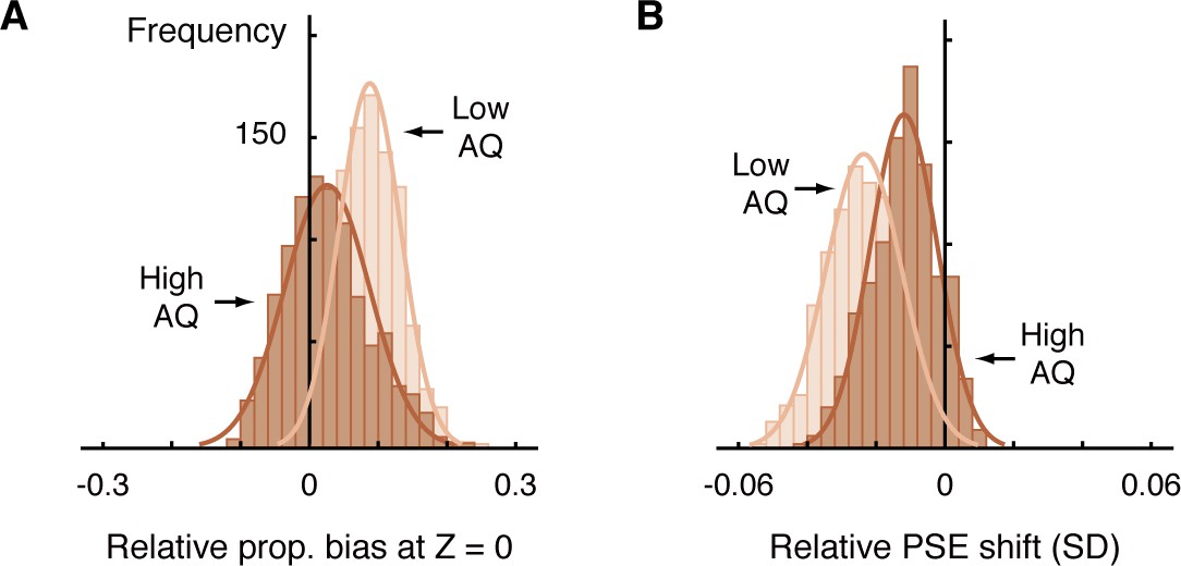 Figures And Data In Oxytocin Modulates Human Chemosensory Decoding Of