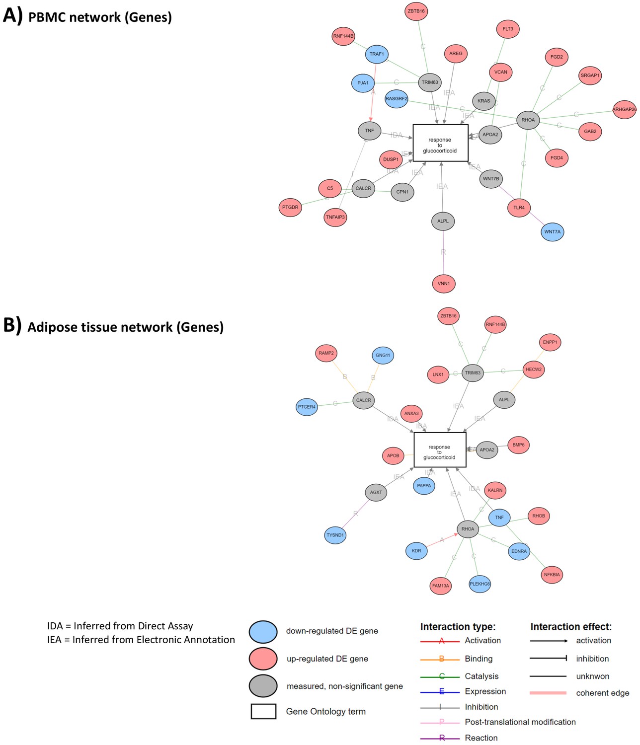 Figures and data in Identification of human glucocorticoid response ... Figures and data in Identification of human glucocorticoid response ...