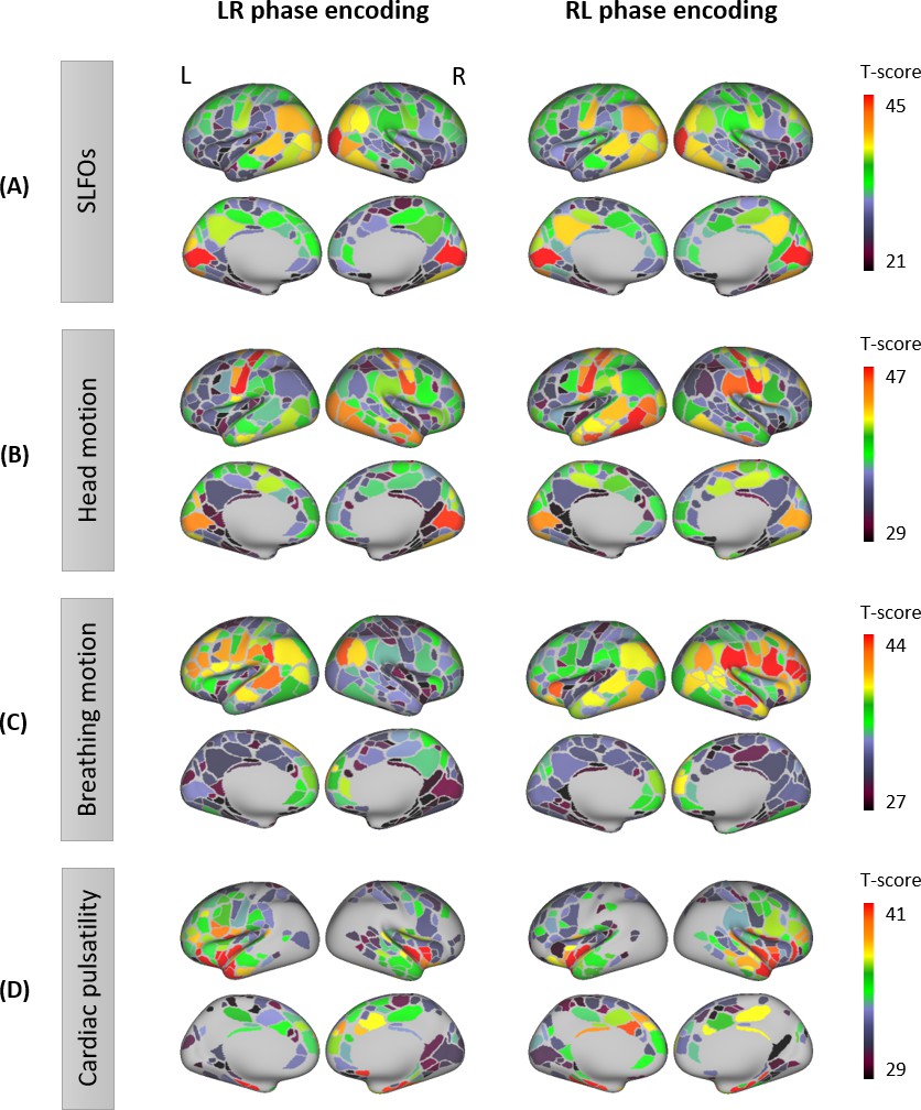 Figures And Data In Physiological And Motion Signatures In Static And
