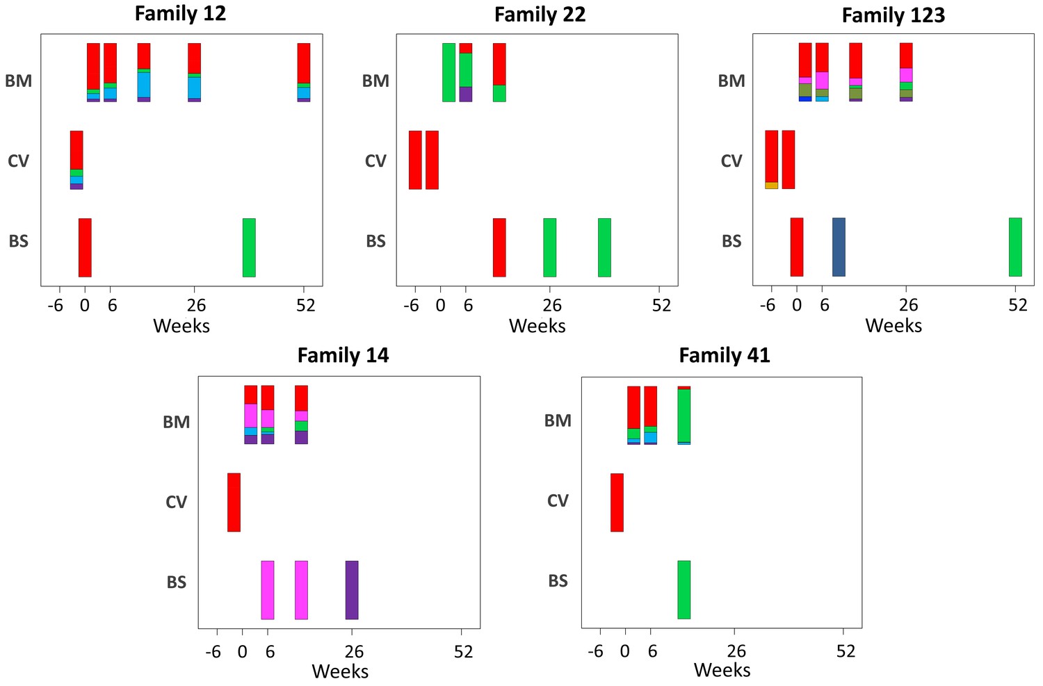 Mixed Cytomegalovirus Genotypes In Hiv Positive Mothers Show