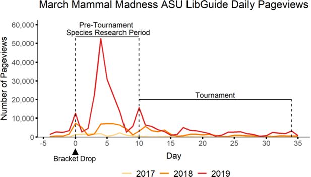 Education and Outreach: March Mammal Madness and the power of narrative ...