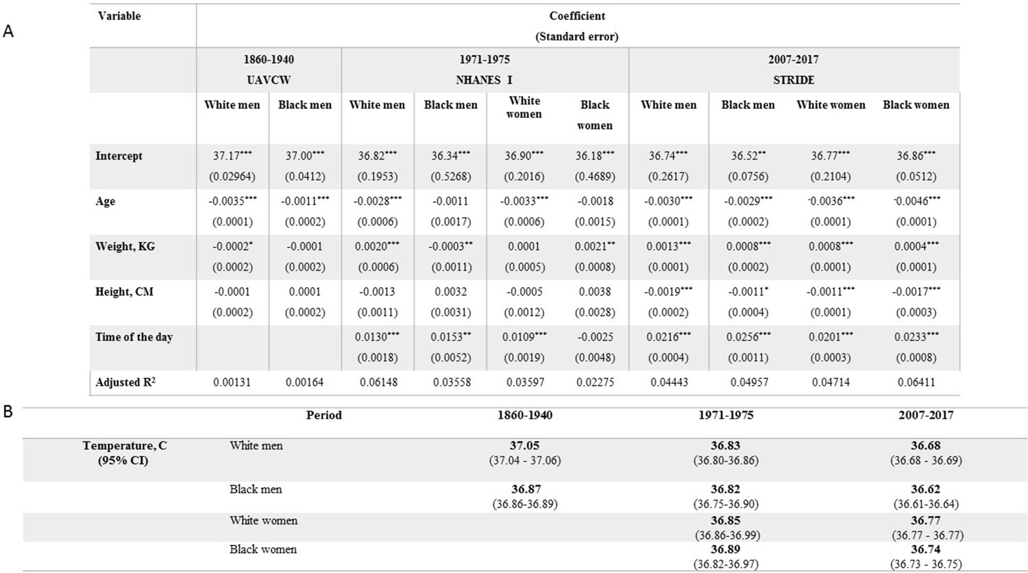 Open Source Body Measurement Database - Body Measurement Info Open Source Body Measurement Database - Body Measurement Info