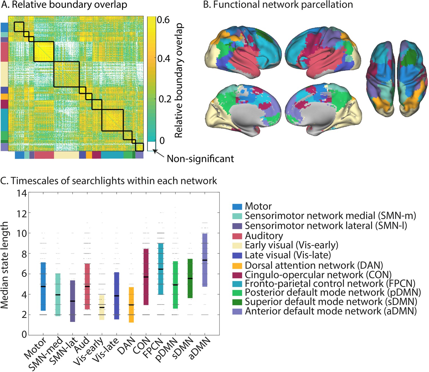 A Partially Nested Cortical Hierarchy Of Neural States Underlies Event Segmentation In The Human