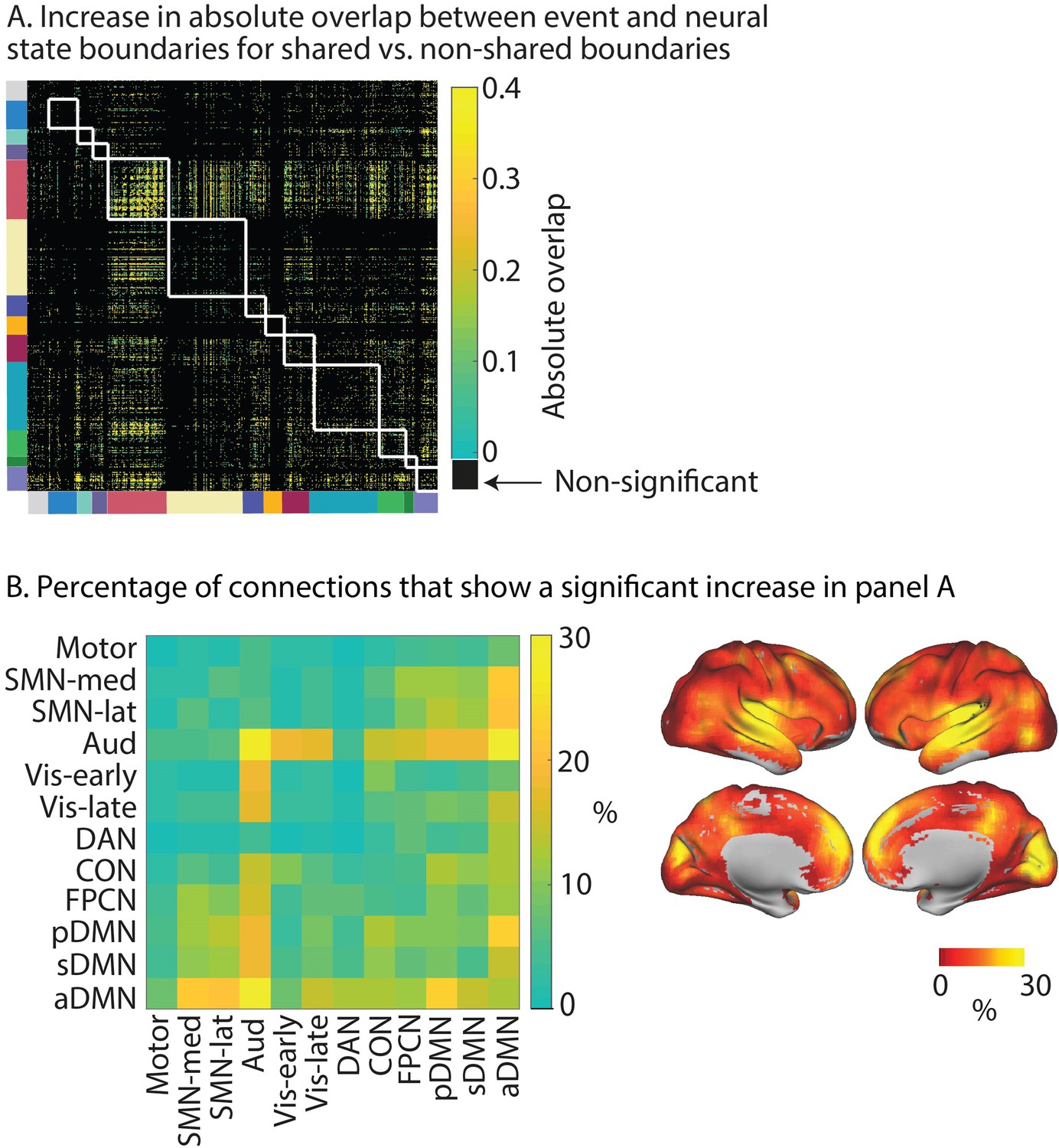 A Partially Nested Cortical Hierarchy Of Neural States Underlies Event Segmentation In The Human