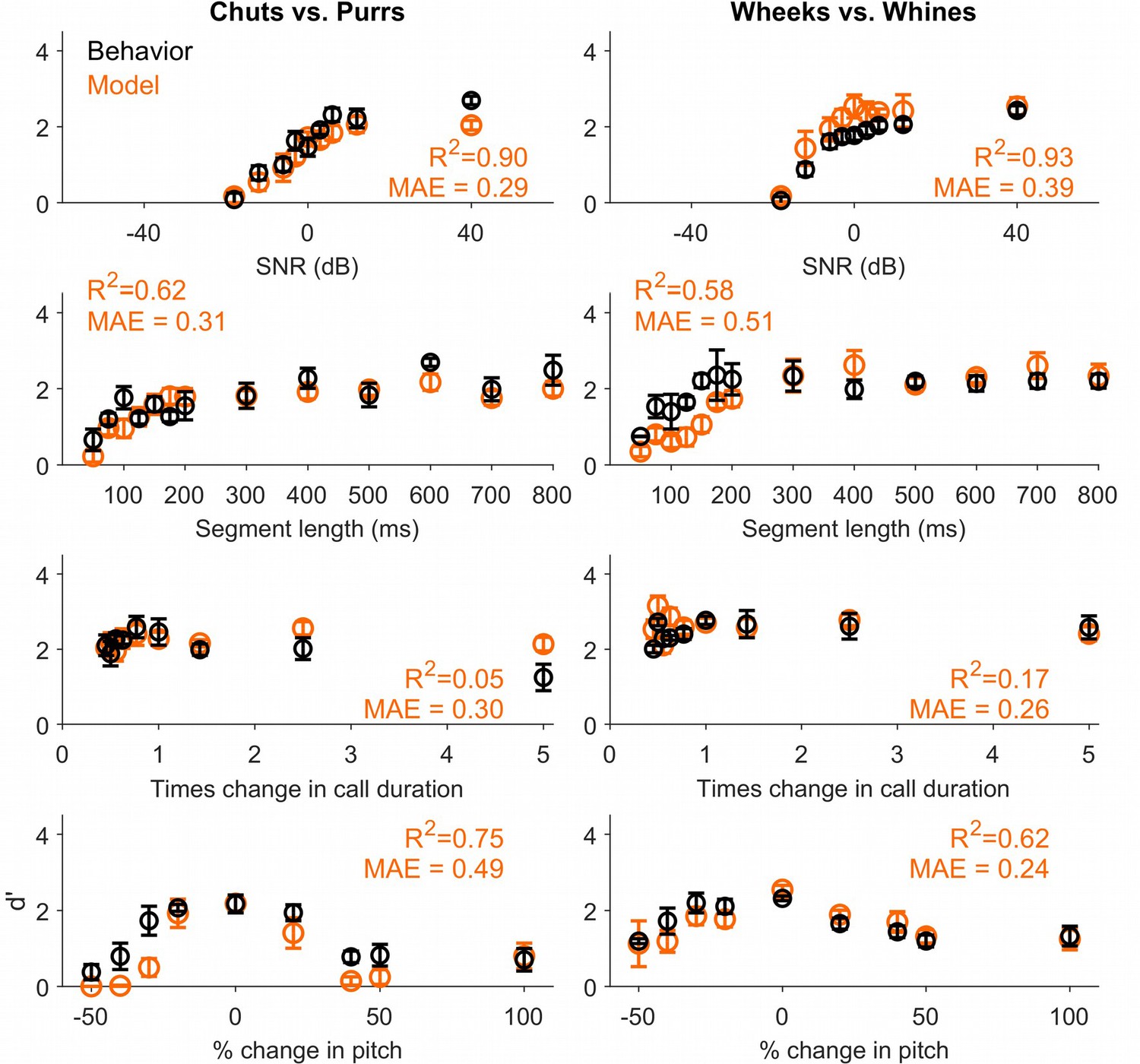 Figures And Data In Vocalization Categorization Behavior Explained By A Feature Based Auditory