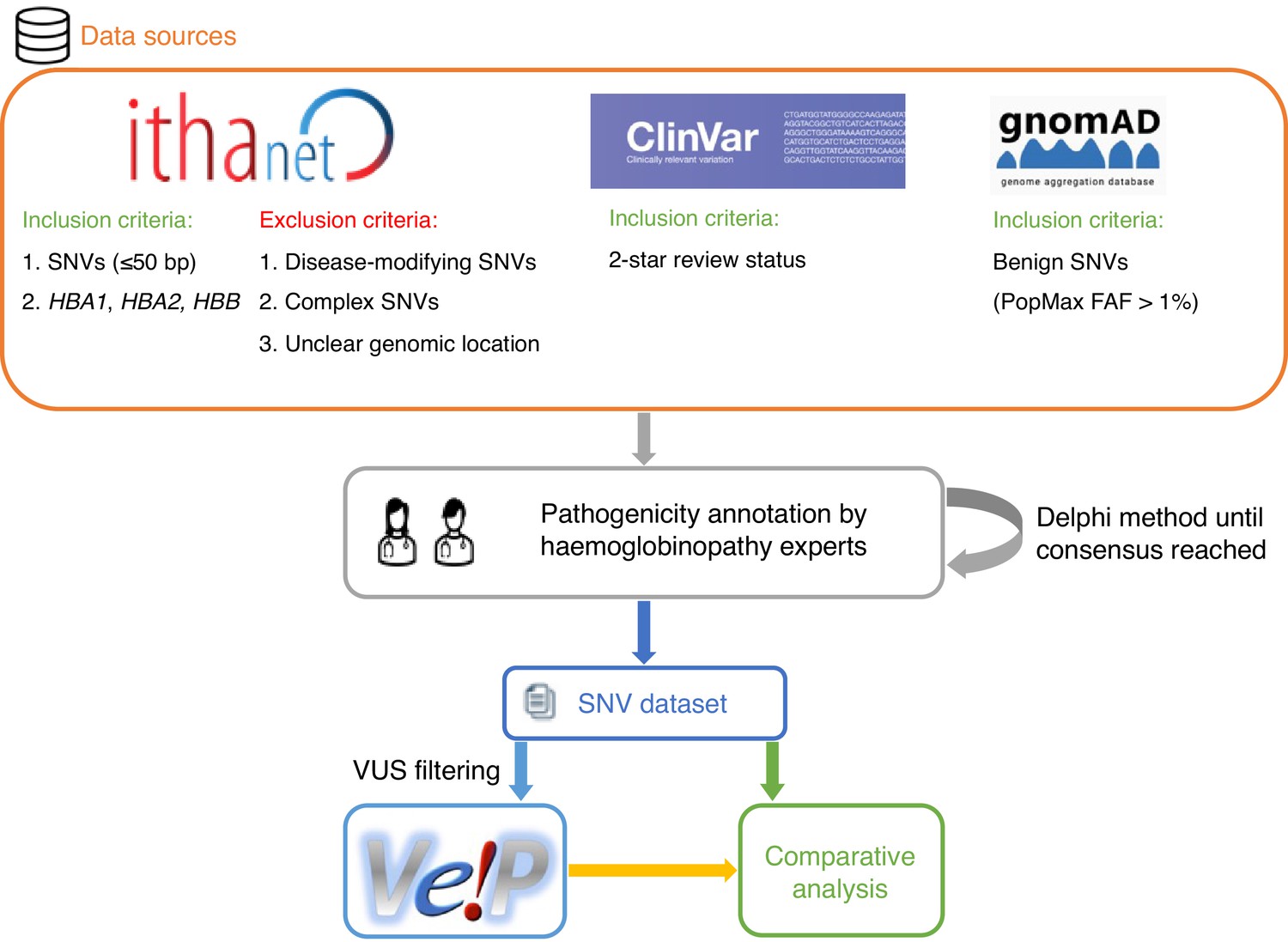 Benchmarking Deep Learning Splice Prediction Tools Using, 50% OFF Benchmarking Deep Learning Splice Prediction Tools Using, 50% OFF