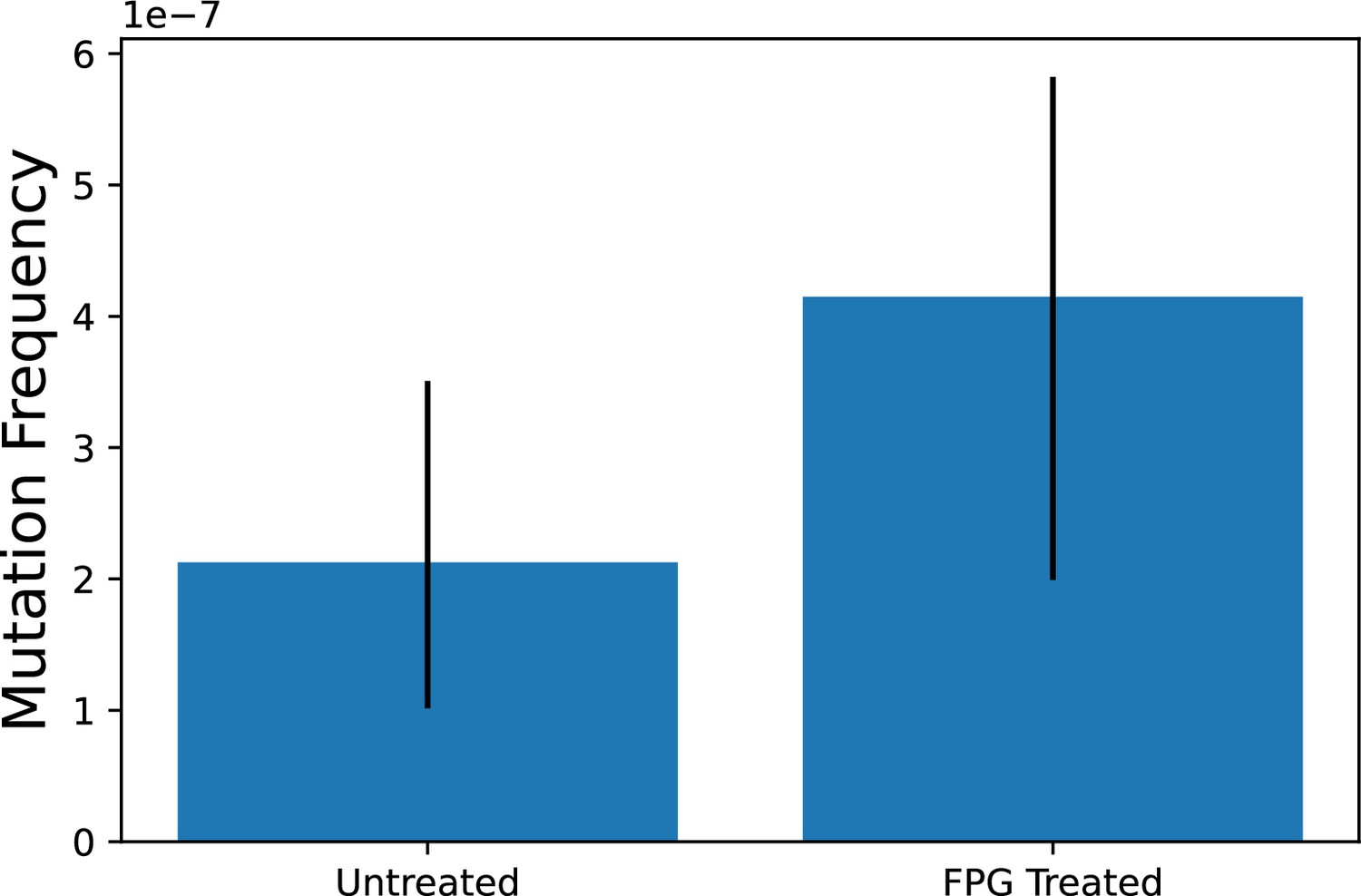 Figures And Data In The Multi Tissue Landscape Of Somatic Mtdna