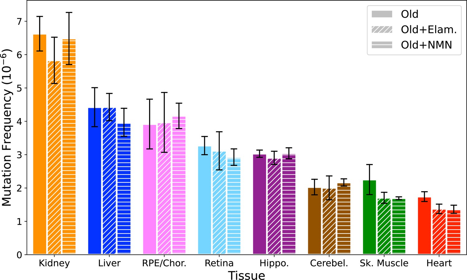 Figures And Data In The Multi Tissue Landscape Of Somatic Mtdna