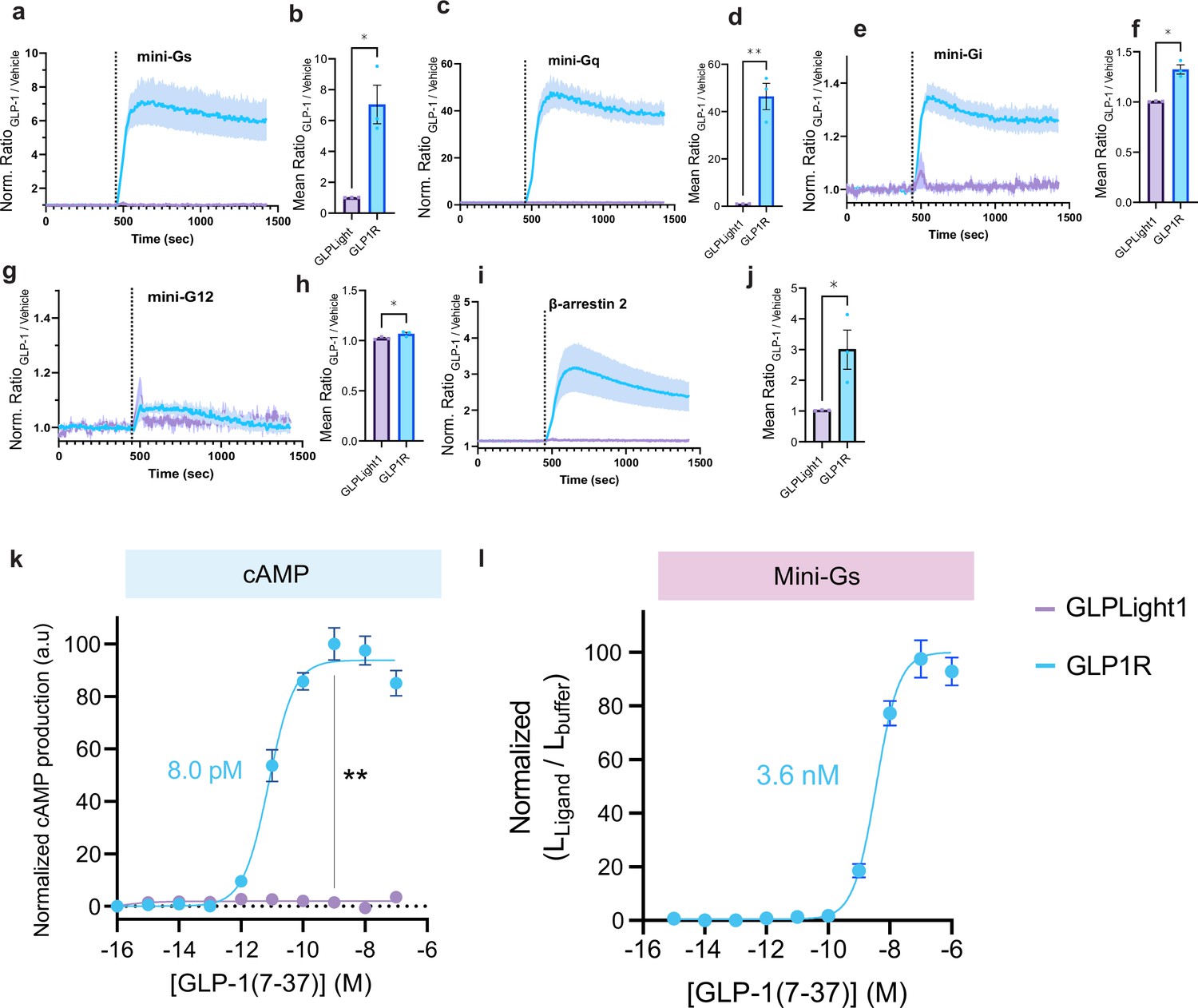 Figures And Data In Optical Tools For Visualizing And Controlling Human