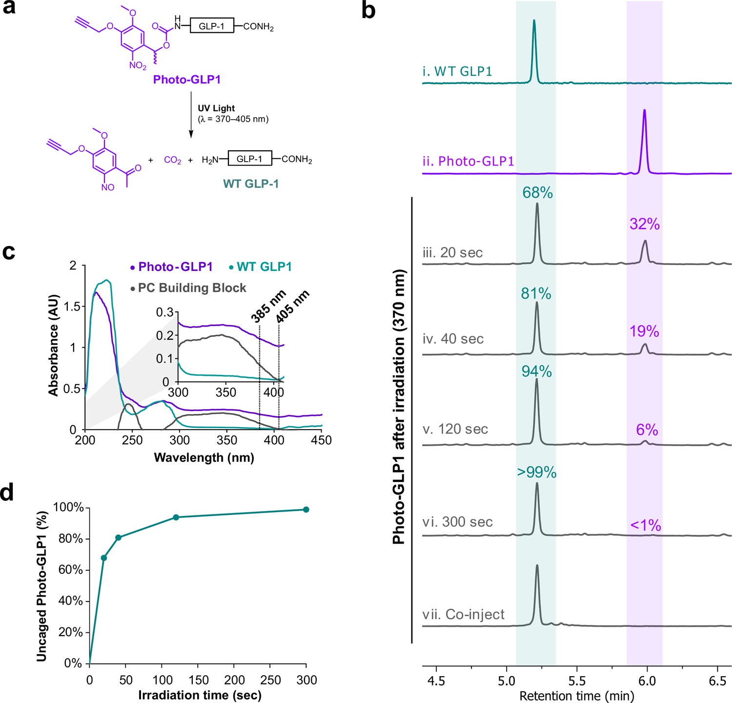 Figures And Data In Optical Tools For Visualizing And Controlling Human