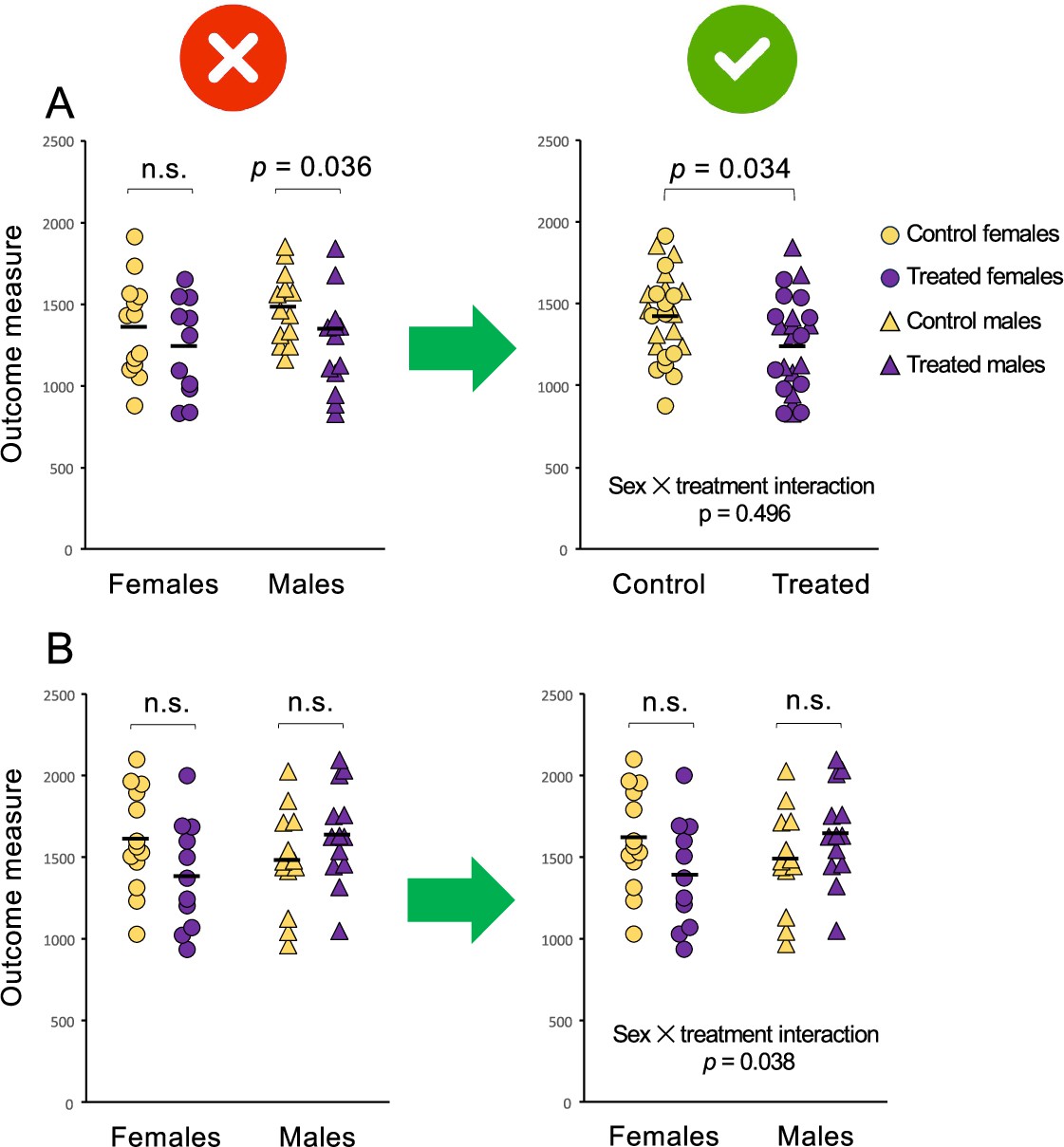 Science Forum Best Practices To Promote Rigor And Reproducibility In